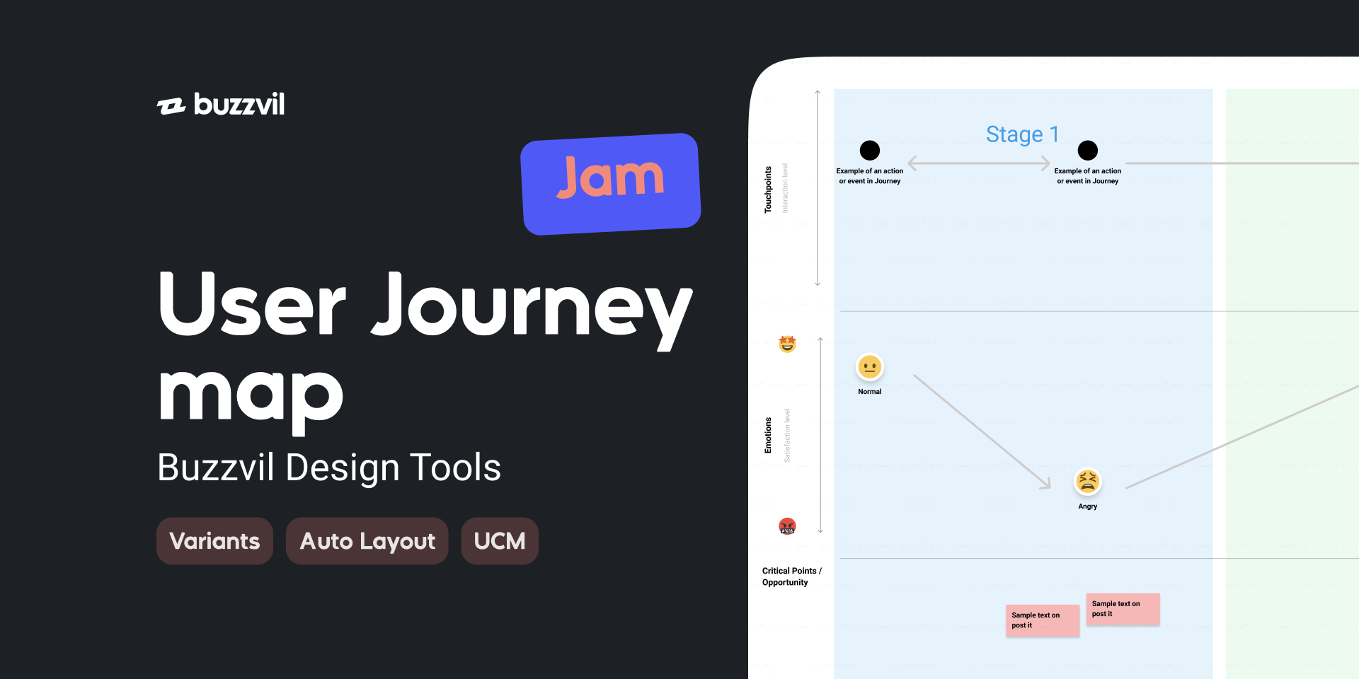 16244860335279078310alleinteractive Journey Map For Figma Lapa Ninjahtml